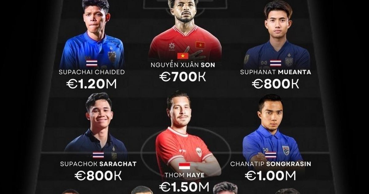 Xuân Son cùng Supachok vào đội hình đặc biệt của Đông Nam Á